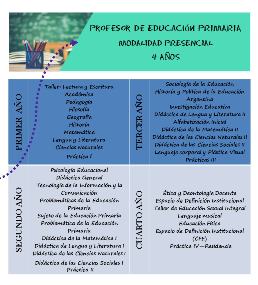 INGRESO – ISFD "ARIEL FERRARO"