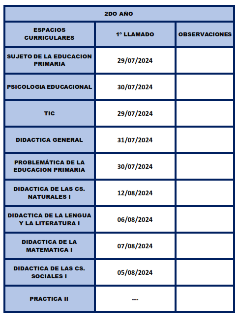 TURNO ÚNICO JULIO 2024 – ISFD "ARIEL FERRARO"